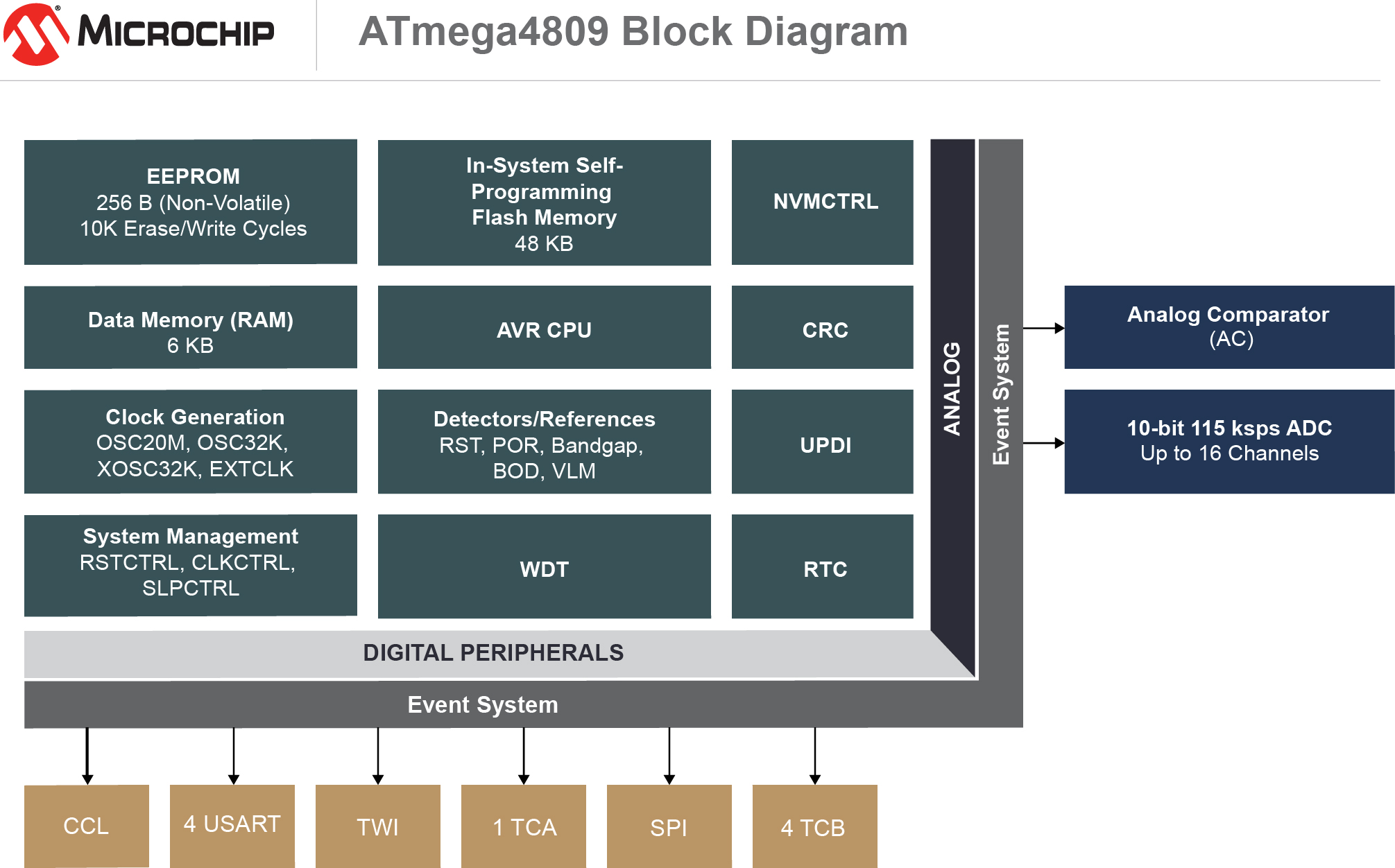 Digital control meets intelligent analogue to streamline design - Engineer News Network