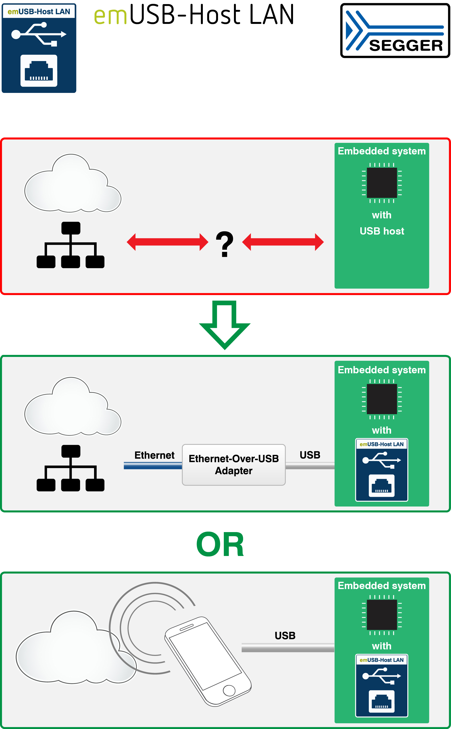 SEGGER supports Microchip SAML11 with embOS RTOS and advanced development tools - Engineer News ...