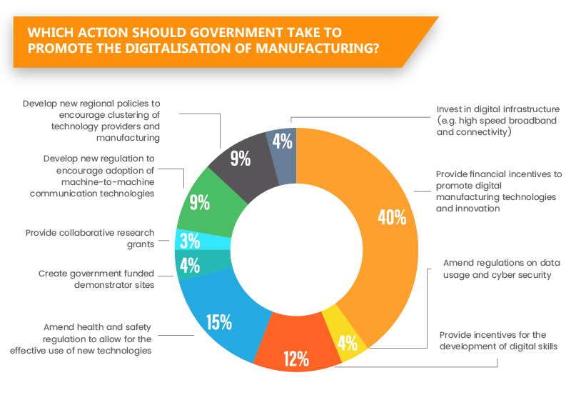 Tech in the automotive industry will create £74 billion for UK economy ...