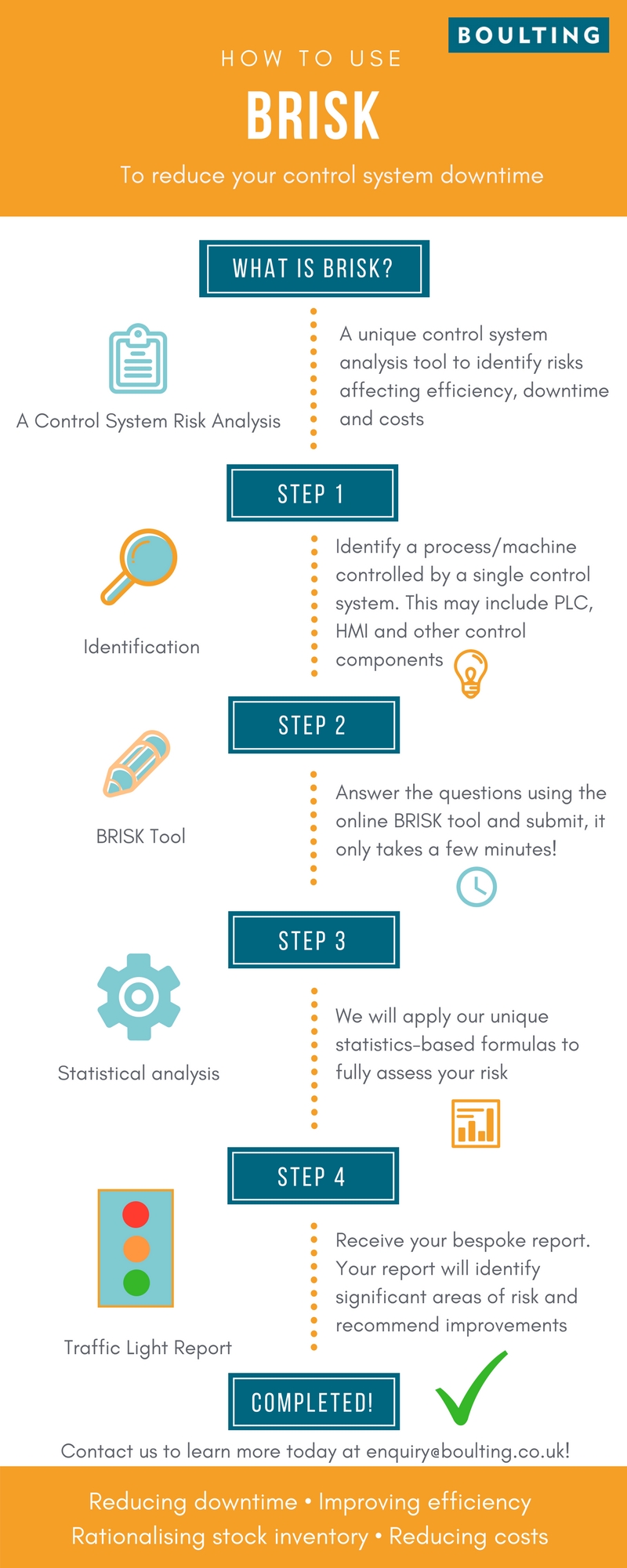 Defeat downtime with risk-based maintenance - Engineer News Network