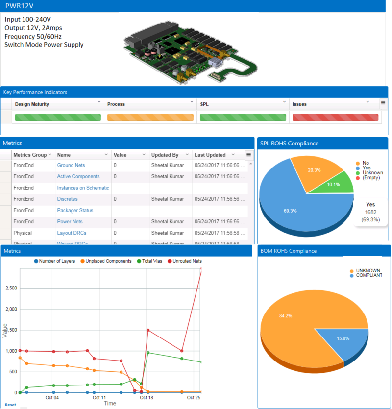 Providing critical work-in-progress design data - Engineer News Network