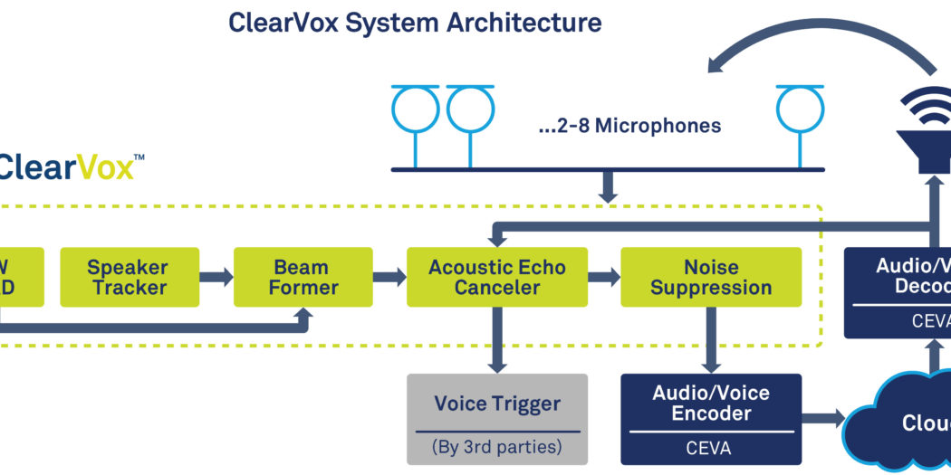 CEO 2018: Enhanced speech intelligibility for voice-enabled devices ...