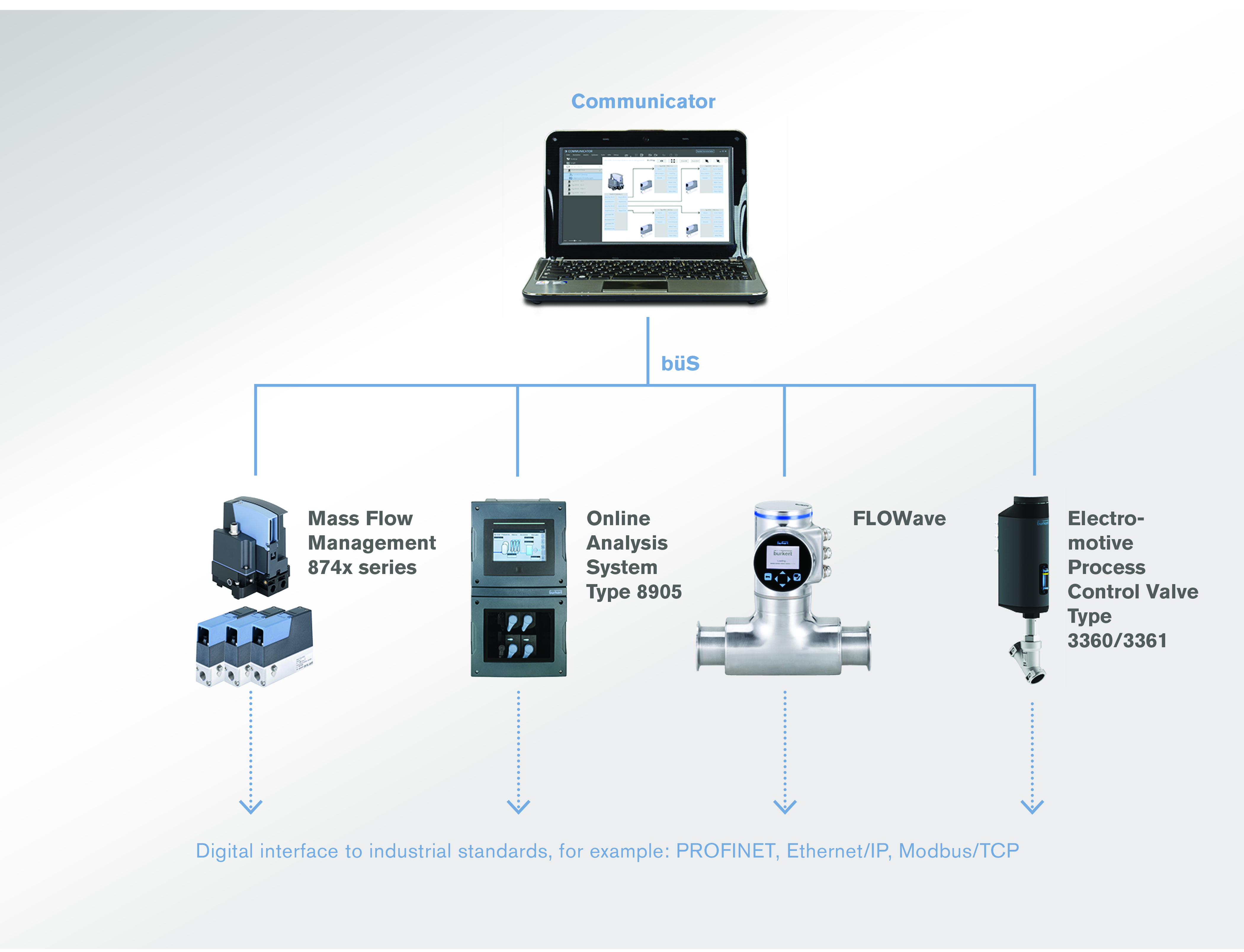 Using Industry 4.0 to optimise process control - Engineer News Network