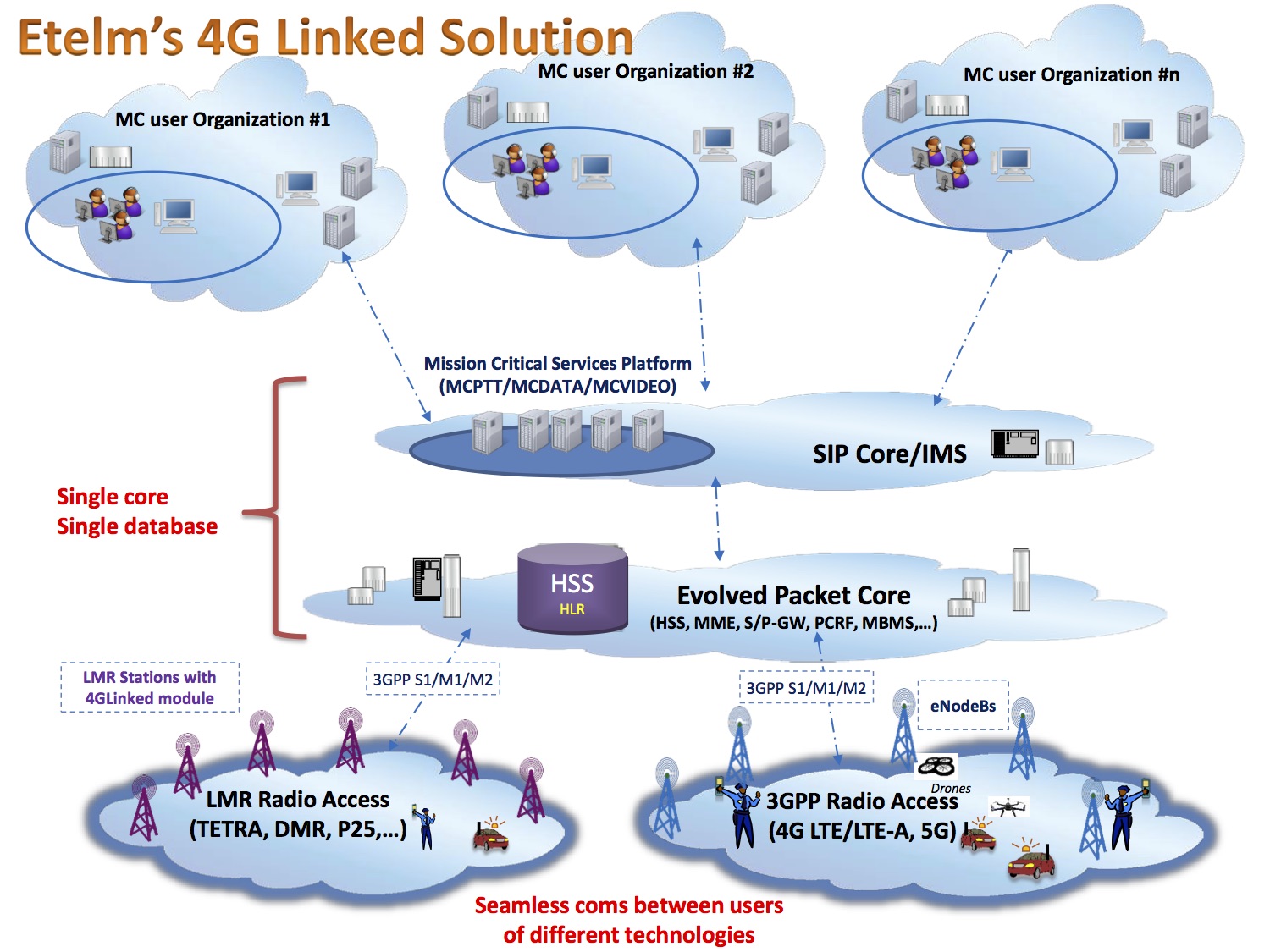 High speed communications: major opportunity for the rail industry ...