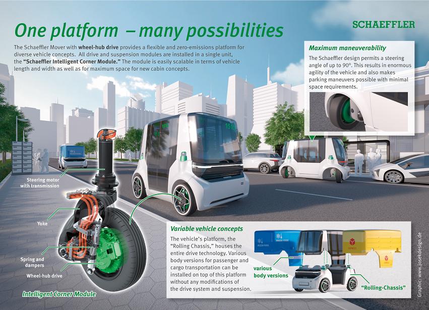 Urban vehicle concept for the future: the Schaeffler Mover - Engineer ...