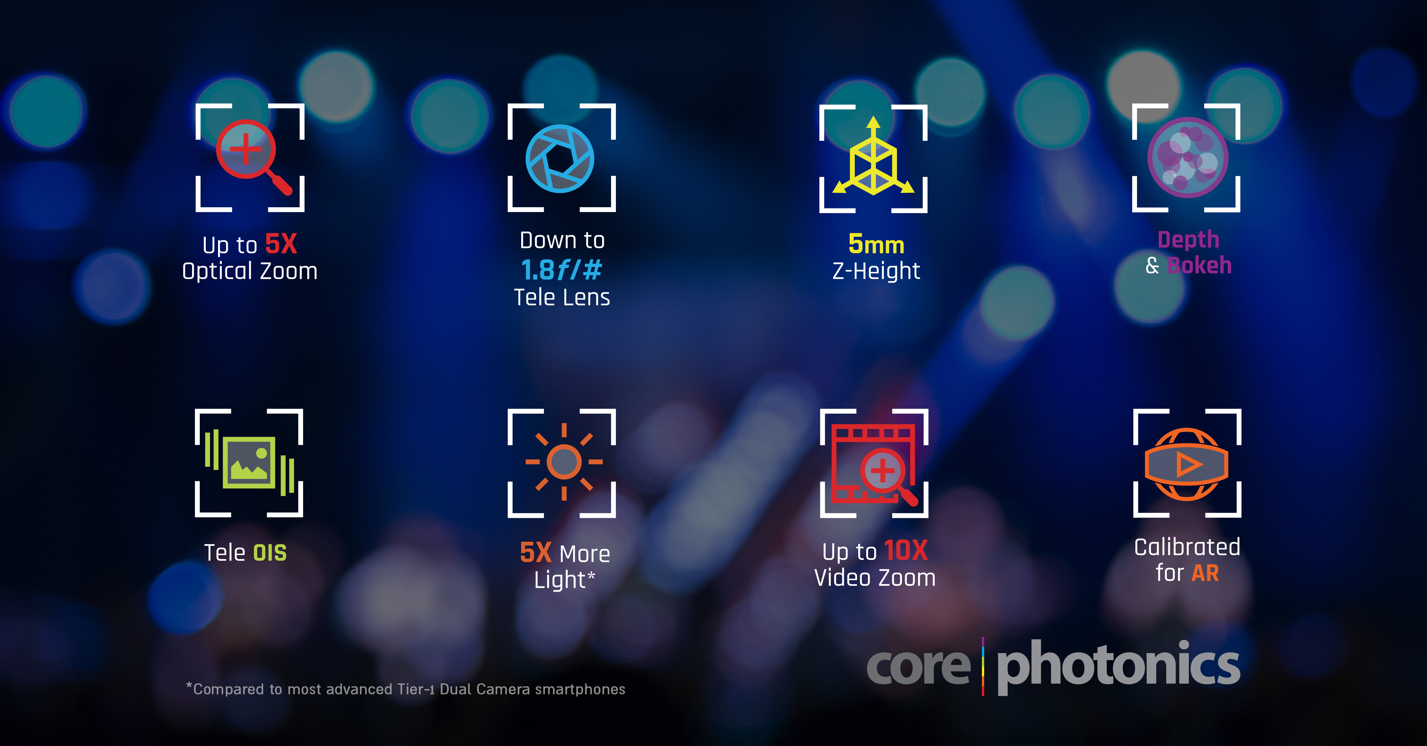 High performance imaging solutions delivering camera innovation ...