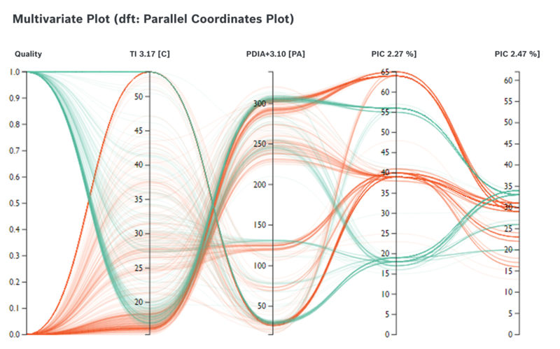 Data mining: Fast and affordable failure analysis - Engineer News Network