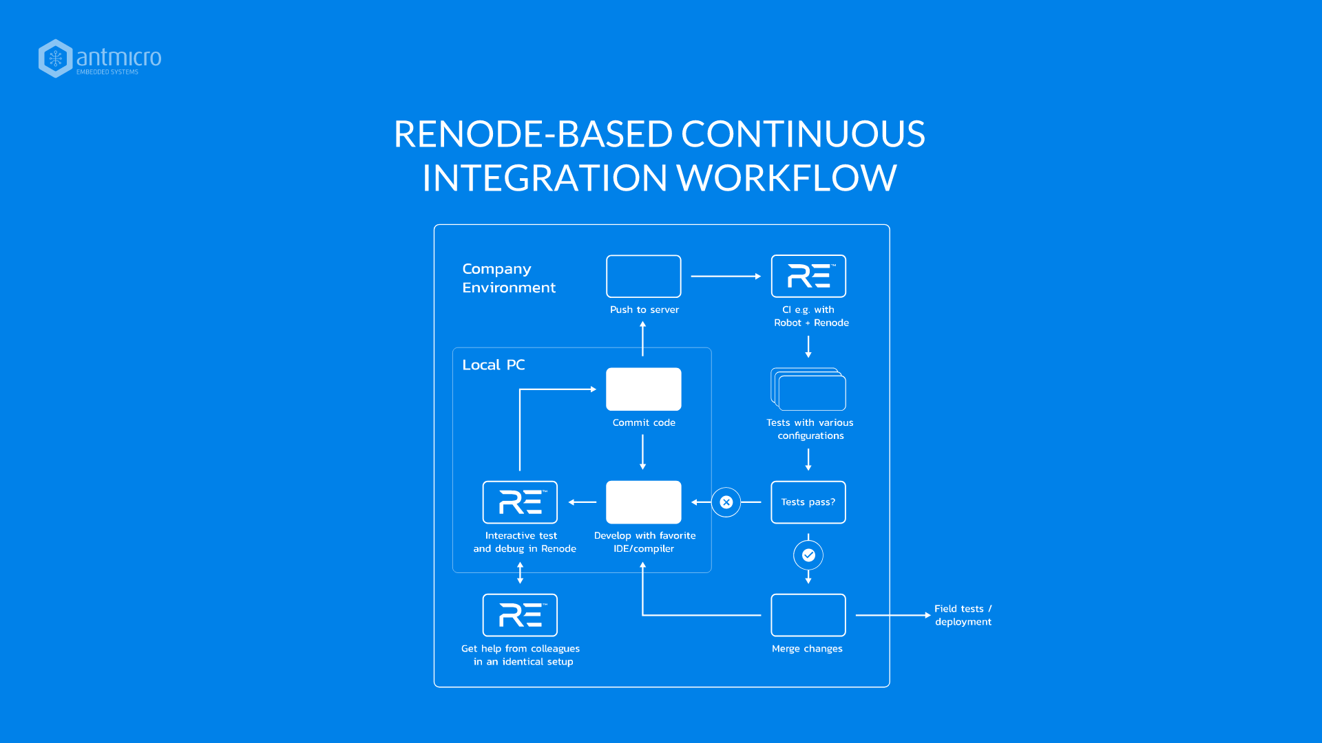 Improving test-driven software development methodology - Engineer News ...