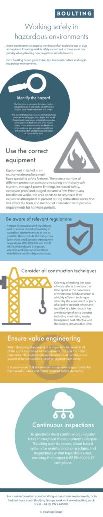 How to work in hazardous environments - Engineer News Network