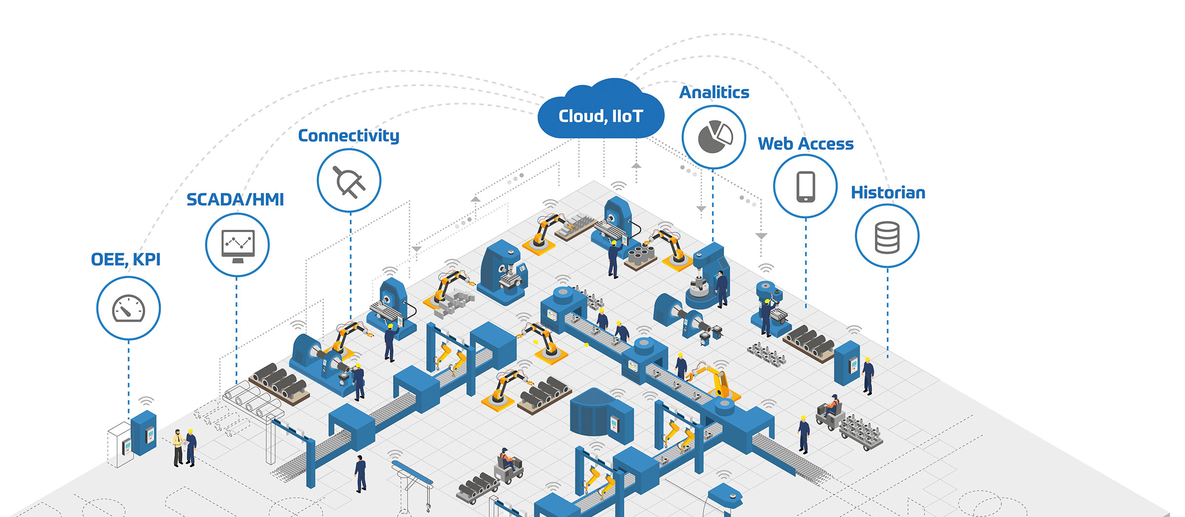 Making SCADA scalable with next generation architecture - Engineer News Network