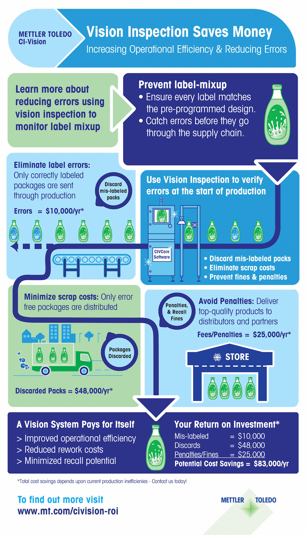 Vision systems: how food manufacturers can derive optimum benefit ...
