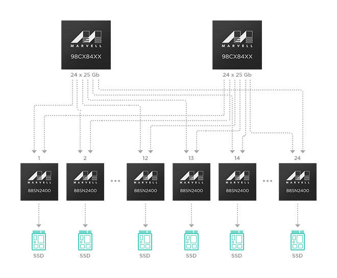 NVMe-oF SSD converter controller - Engineer News Network