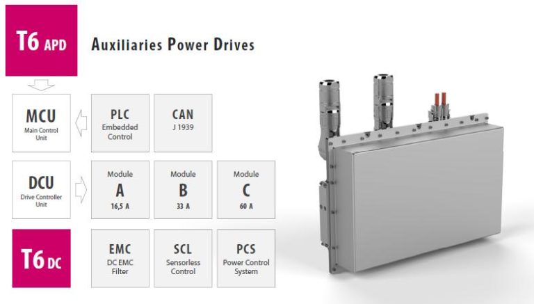 Energy efficient control for hybrid and electric vehicle auxiliary ...