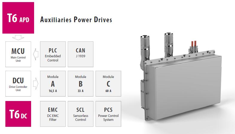 Energy efficient control for hybrid and electric vehicle auxiliary ...