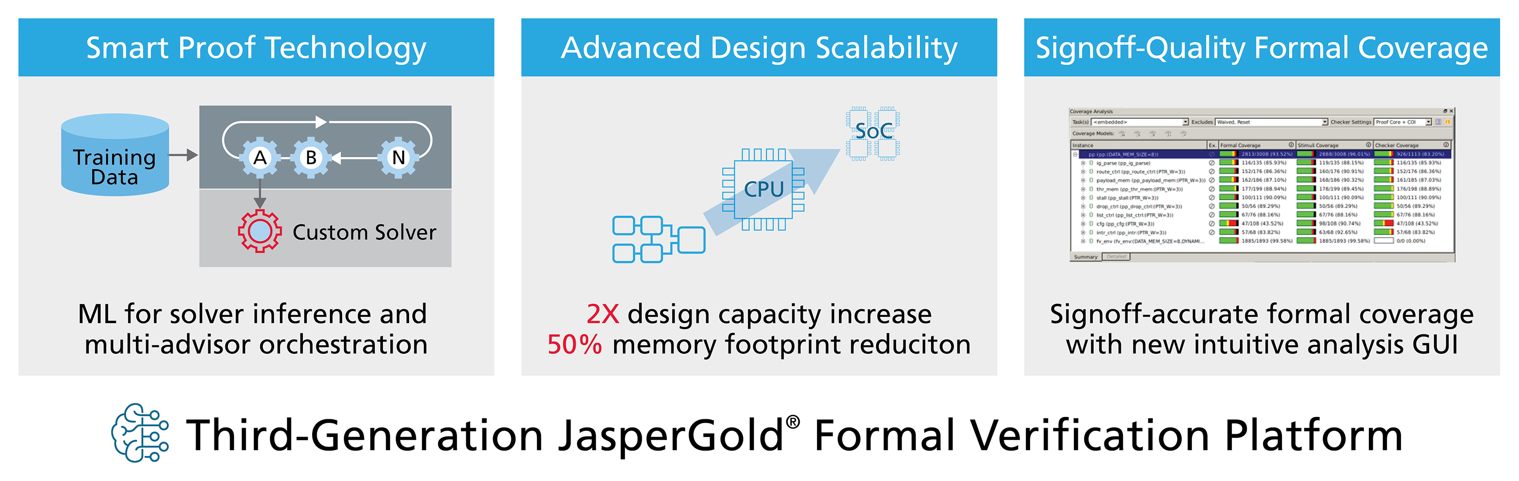 Cadence delivers smart JasperGold Formal Verification Platform - Engineer News Network