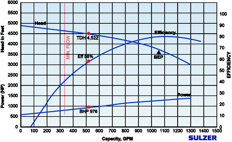 Ensuring feedwater pump reliability through proactive site performance ...