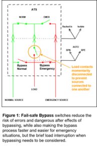 Fail-safe versus maintenance bypass/isolation switches - Engineer News ...
