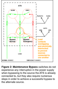 Fail-safe versus maintenance bypass/isolation switches - Engineer News ...