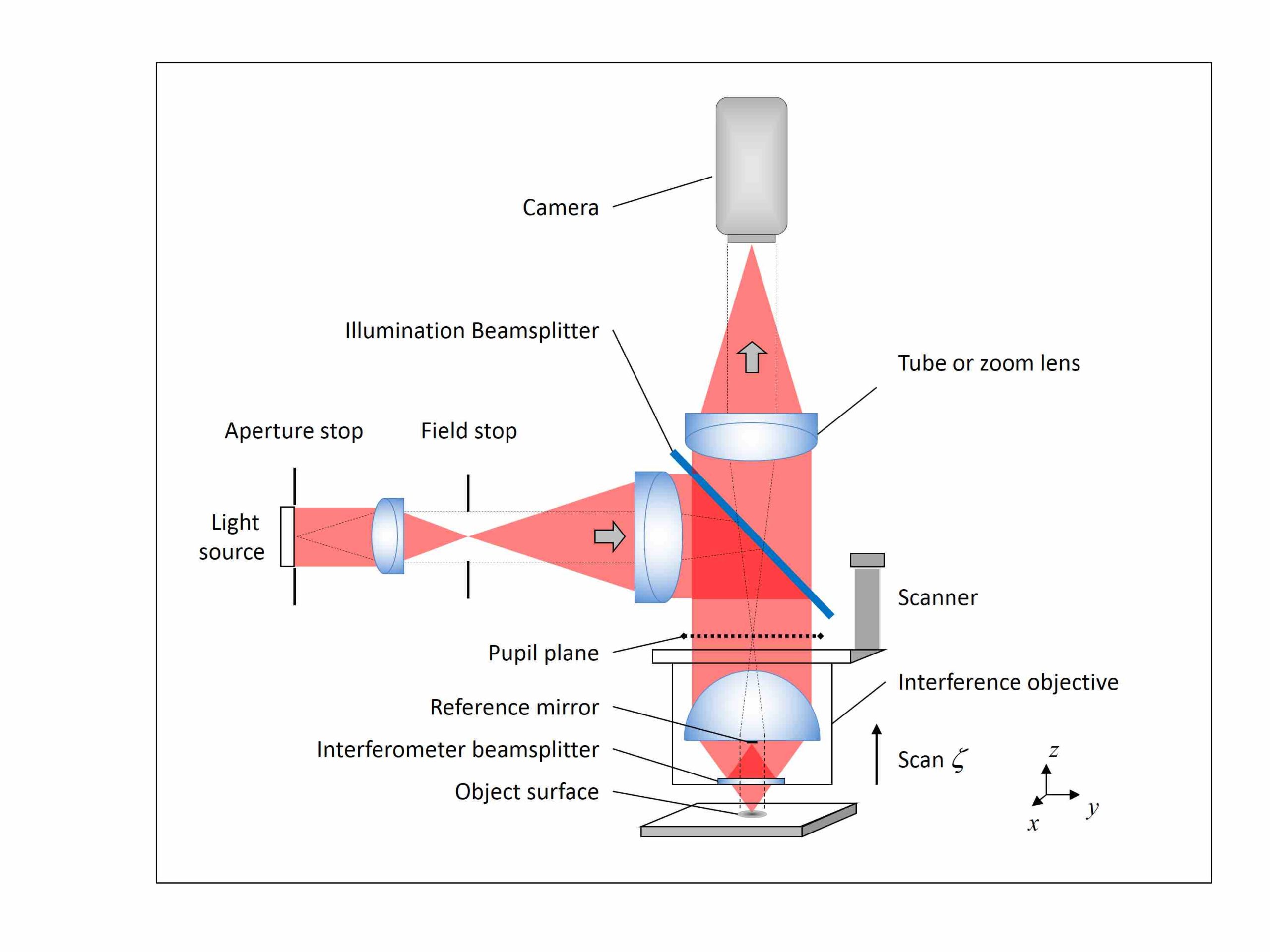 High quality optical surfaces - characterising the polishing process ...