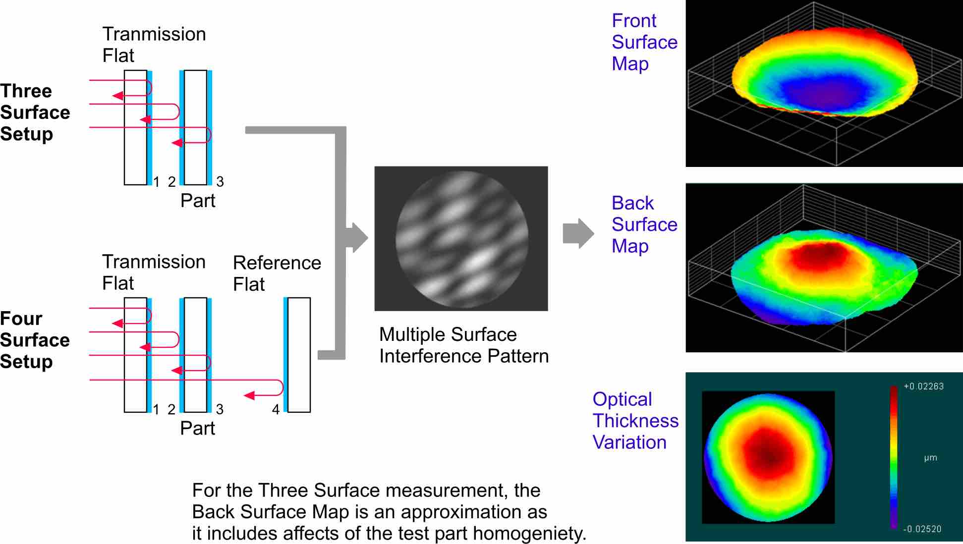 Measuring thin parallel optics - Engineer News Network