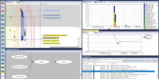 Transforming low-level trace data into a rich set of overviews ...