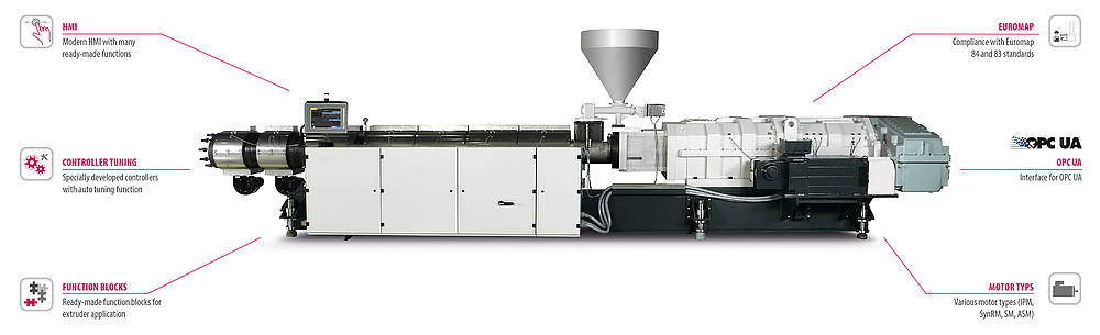 360-degree solution for plastics injection moulding and extruder ...