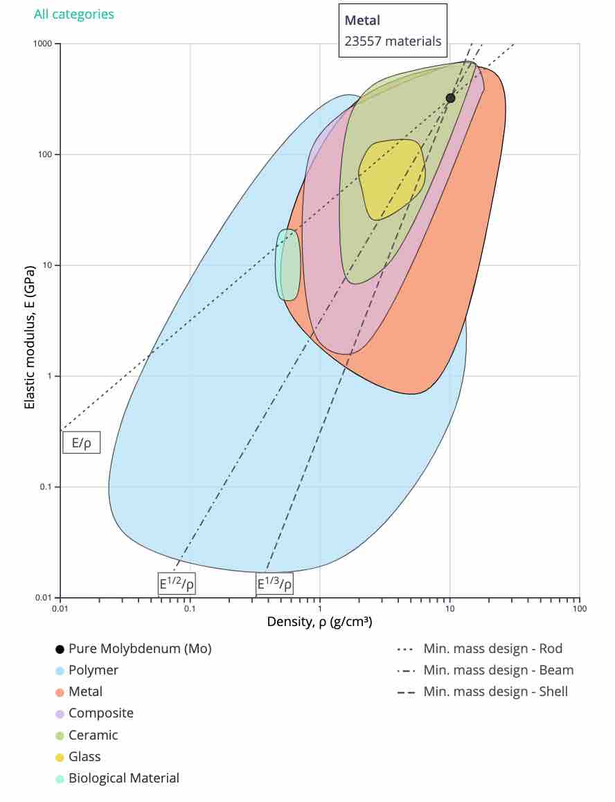 Online database makes material research and sourcing easier than ever ...