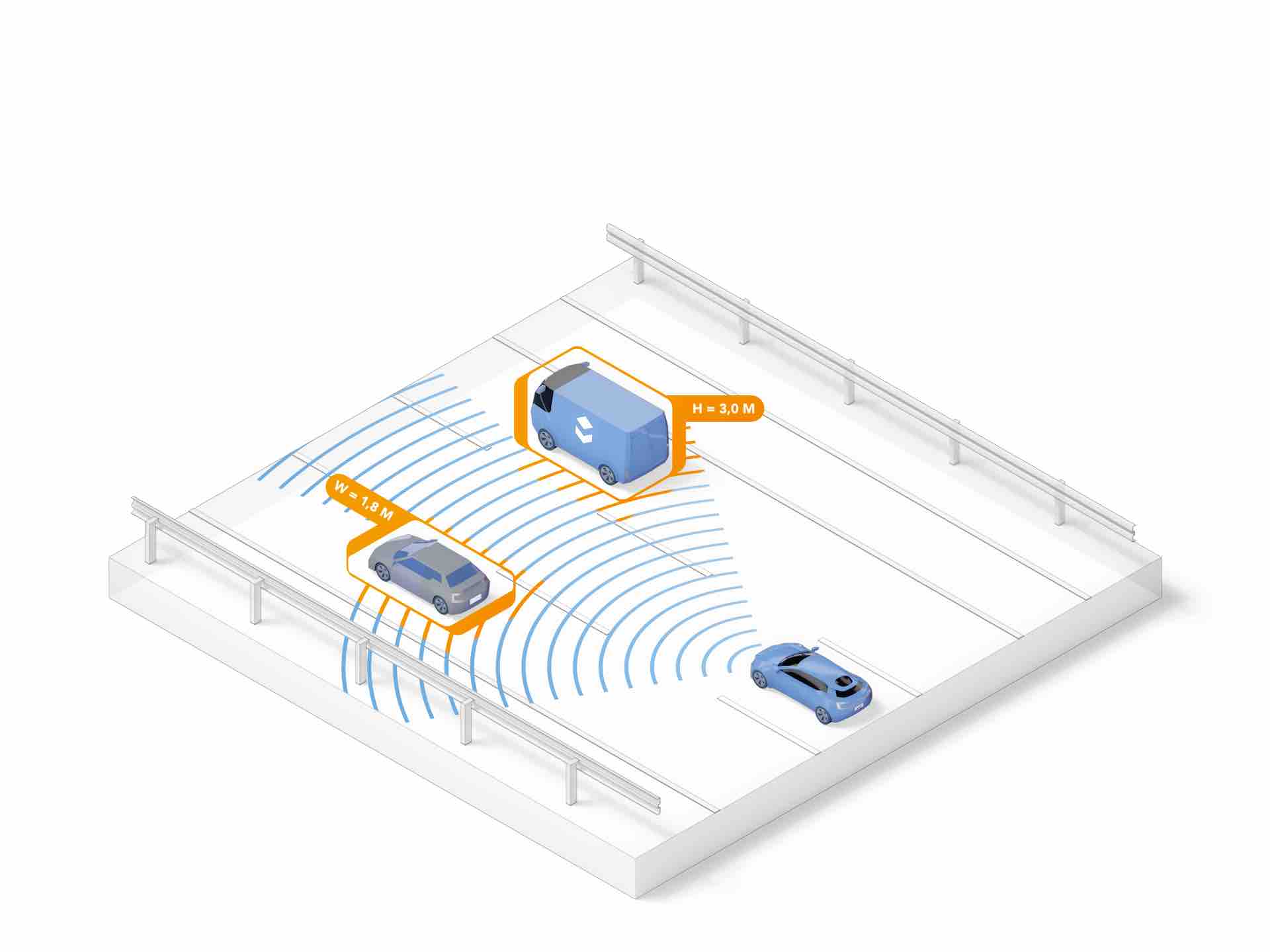 Radar sensor solutions surround vehicles in a 360-degree safety cocoon ...