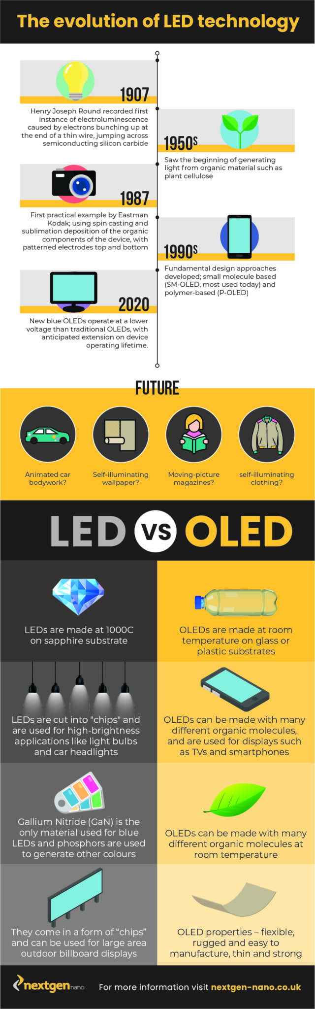 LED vs OLED: know your facts - Engineer News Network