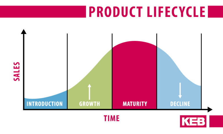 Product lifecycle management for automation components - Engineer News ...