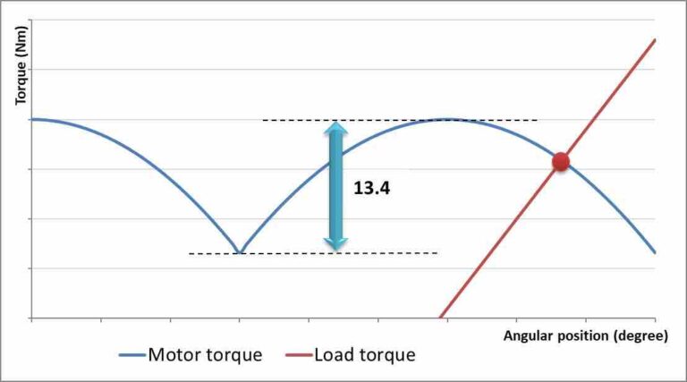 Considerations for stall torque when specifying brushless dc motors ...