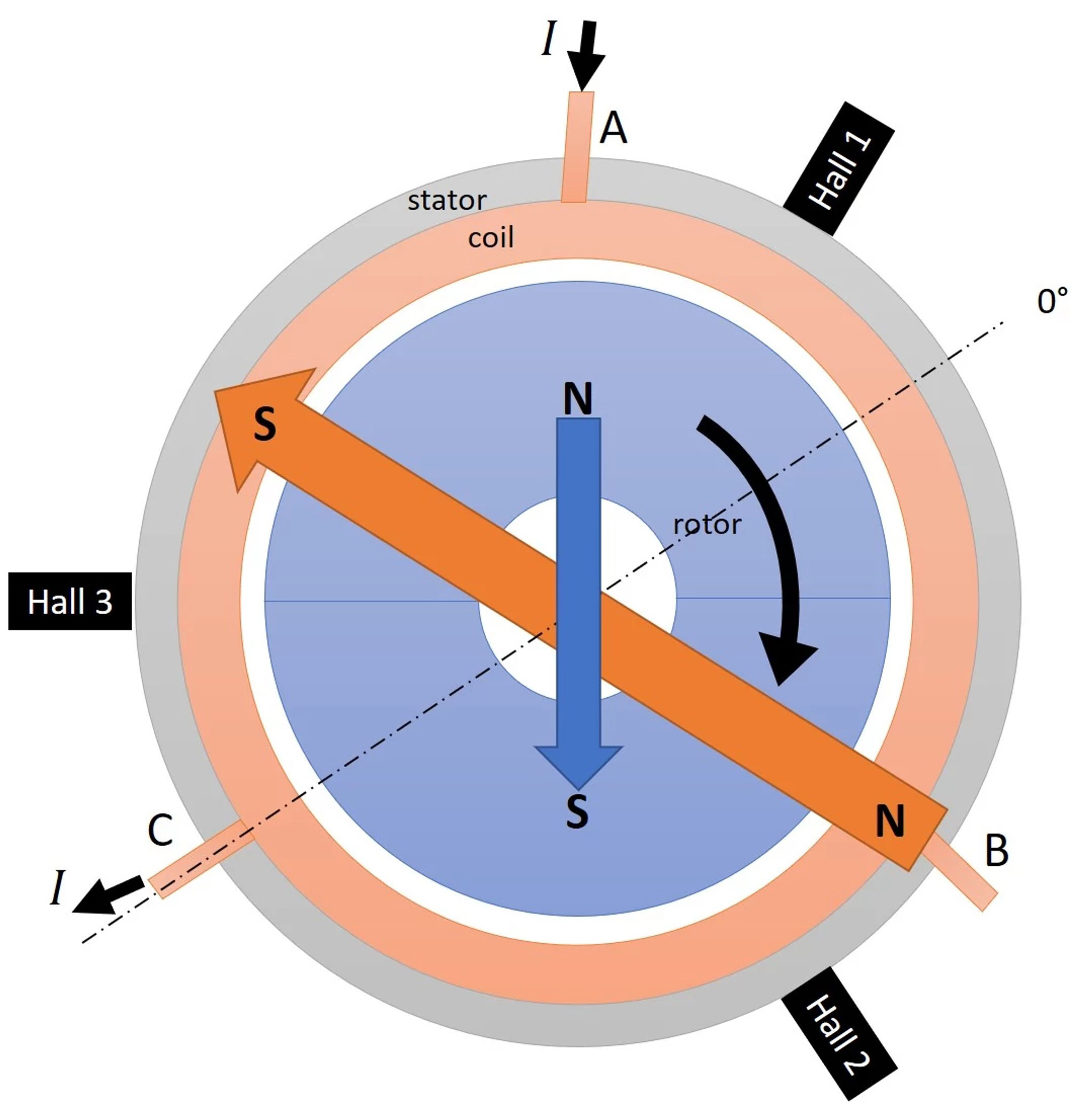 Understanding the effect of PWM when controlling a brushless DC motor - Engineer News Network