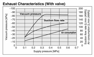 Four ways to make your vacuum system more efficient - Engineer News Network