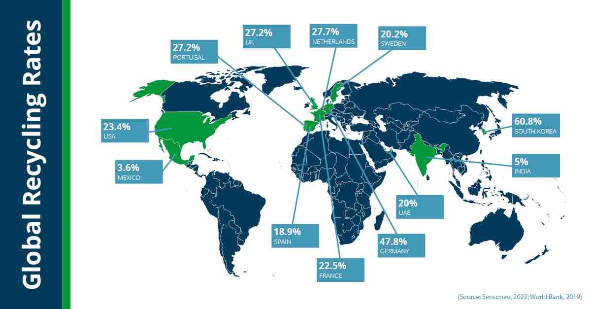 How to increase recycling rates with 2D Codes and the GS1 Digital Link ...