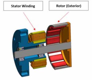 Inner or outer? Rotor position specification for miniature DC motors ...