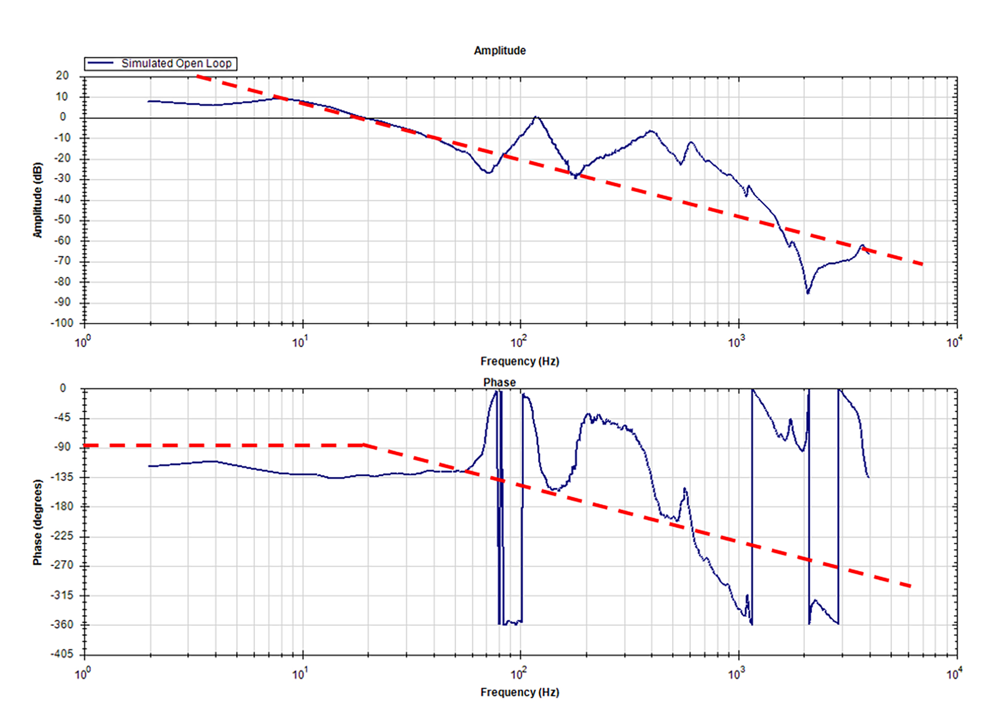 Understanding the Bode Plot in servo system control - Engineer News Network