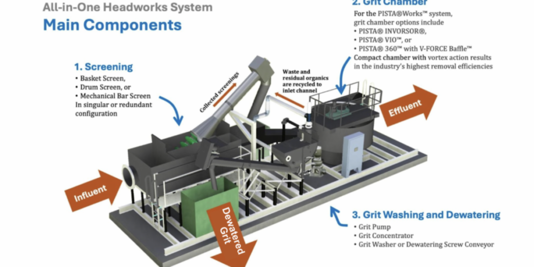 All-in-one headworks systems - Engineer News Network